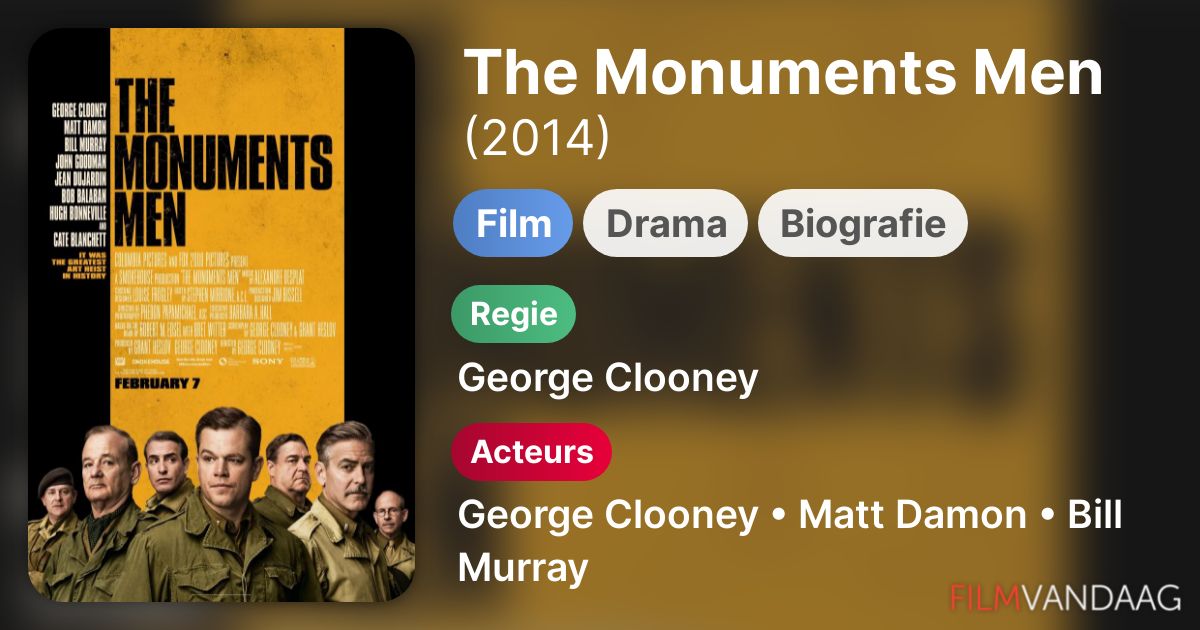 The Monuments Men (film, 2014) - FilmVandaag.nl
