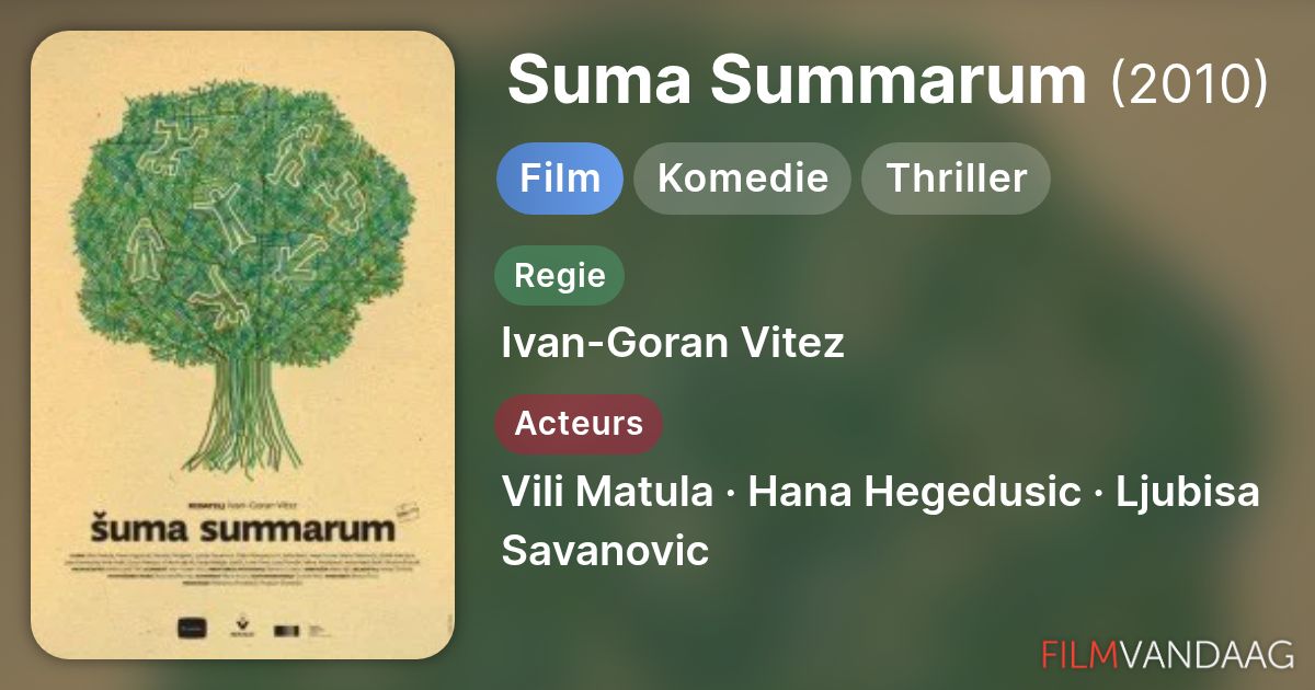 Suma Summarum (film, 2010) - FilmVandaag.nl