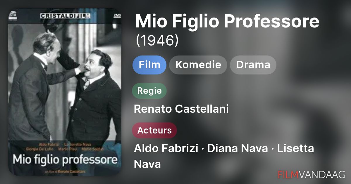 Mio Figlio Professore (film, 1946) - FilmVandaag.nl