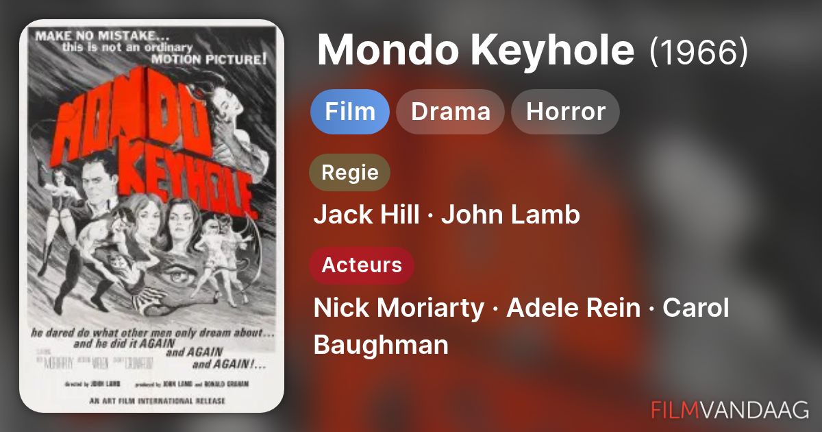 Mondo Keyhole (film, 1966) - FilmVandaag.nl