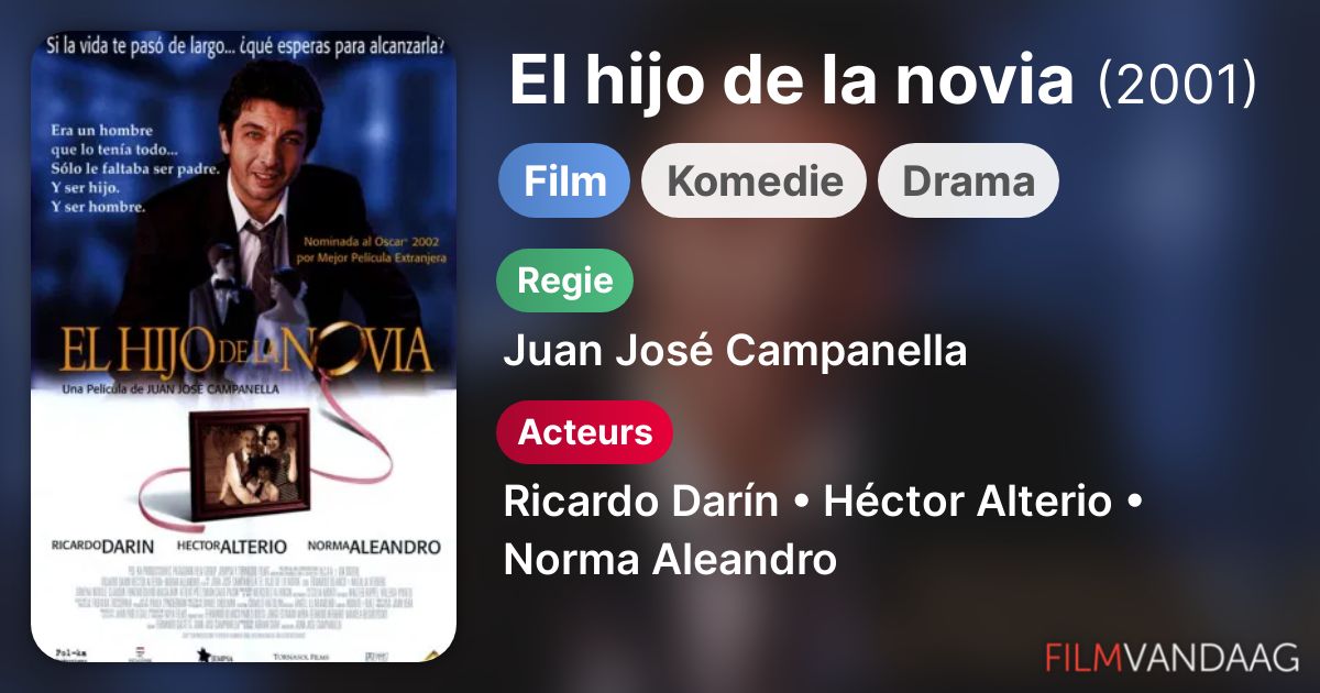 El hijo de la novia (film, 2001) - FilmVandaag.nl