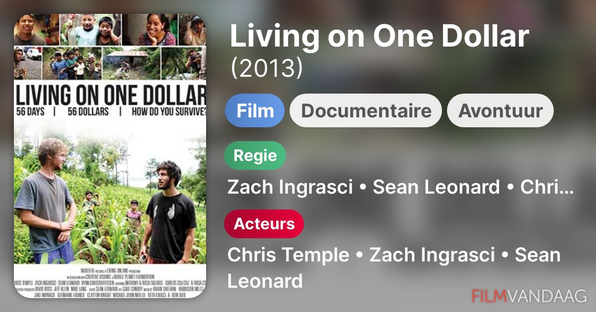 Living on One Dollar (film, 2013) - FilmVandaag.nl