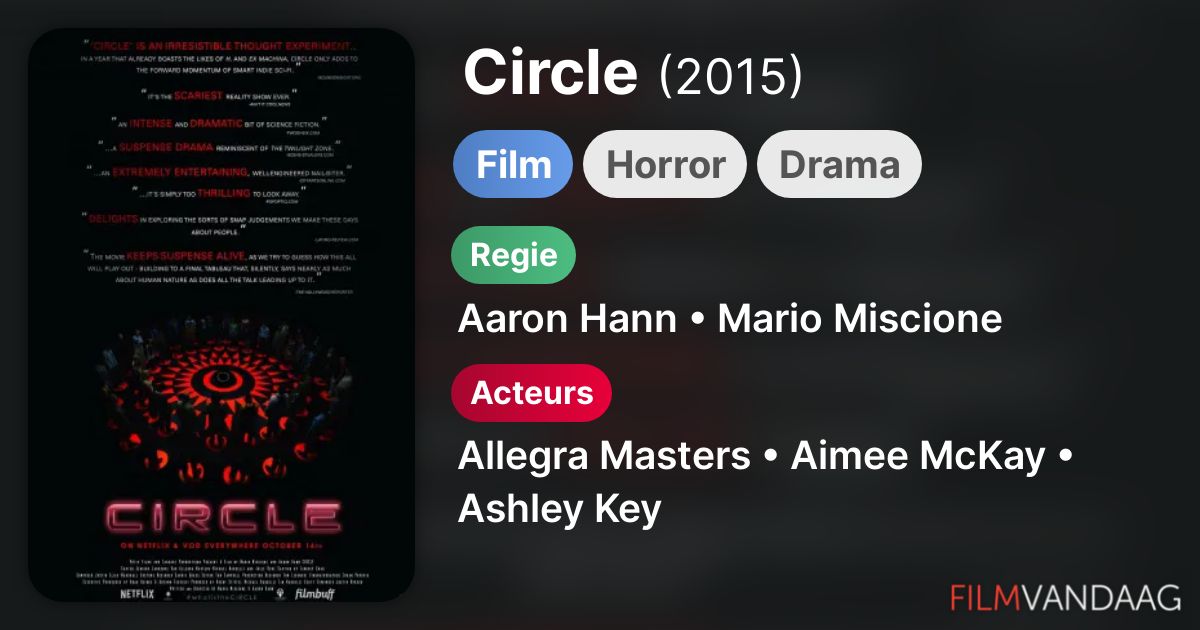 Circle (film, 2015) - FilmVandaag.nl