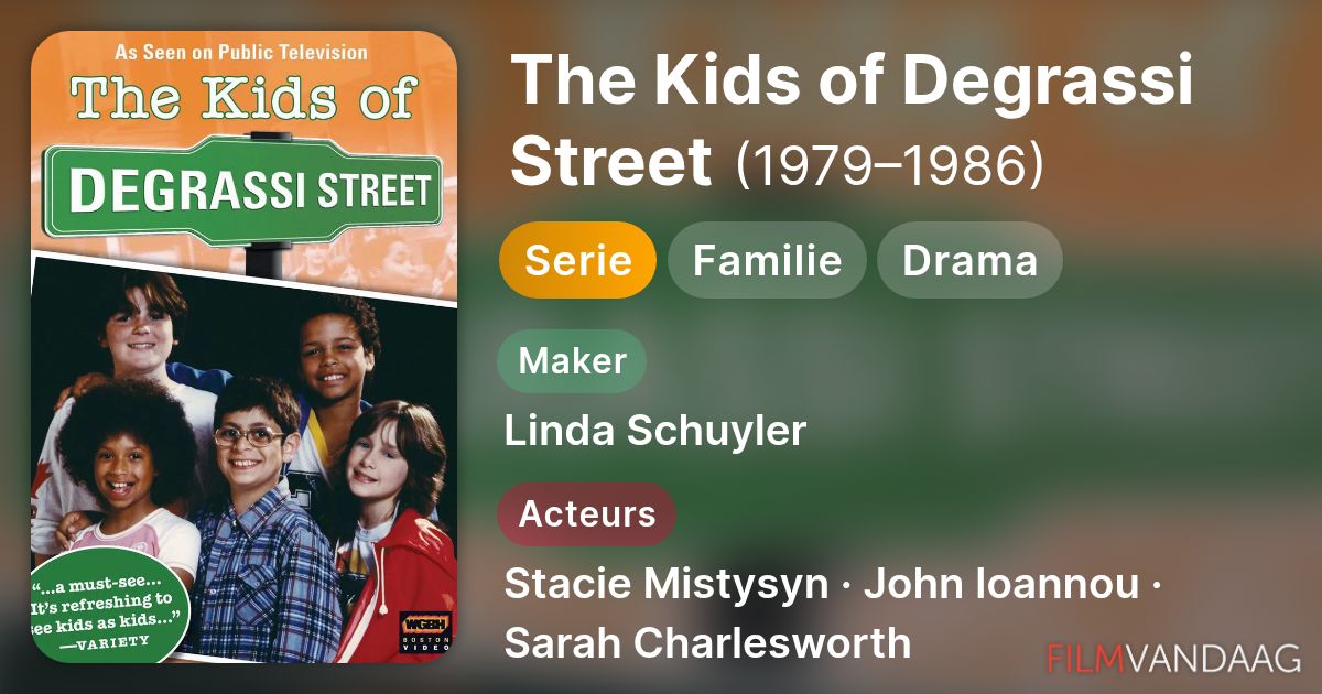 The Kids of Degrassi Street (serie, 1979–1986) - FilmVandaag.nl