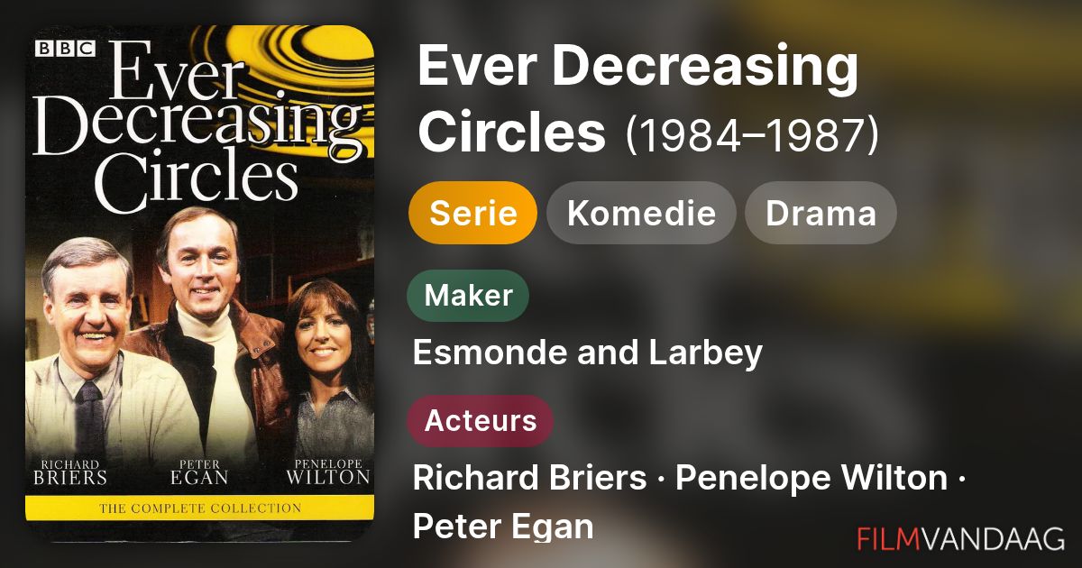 Ever Decreasing Circles (serie, 1984–1987) - FilmVandaag.nl