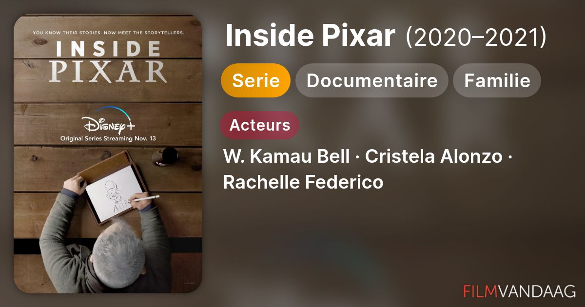 Inside Pixar (serie, 2020–2021) - FilmVandaag.nl